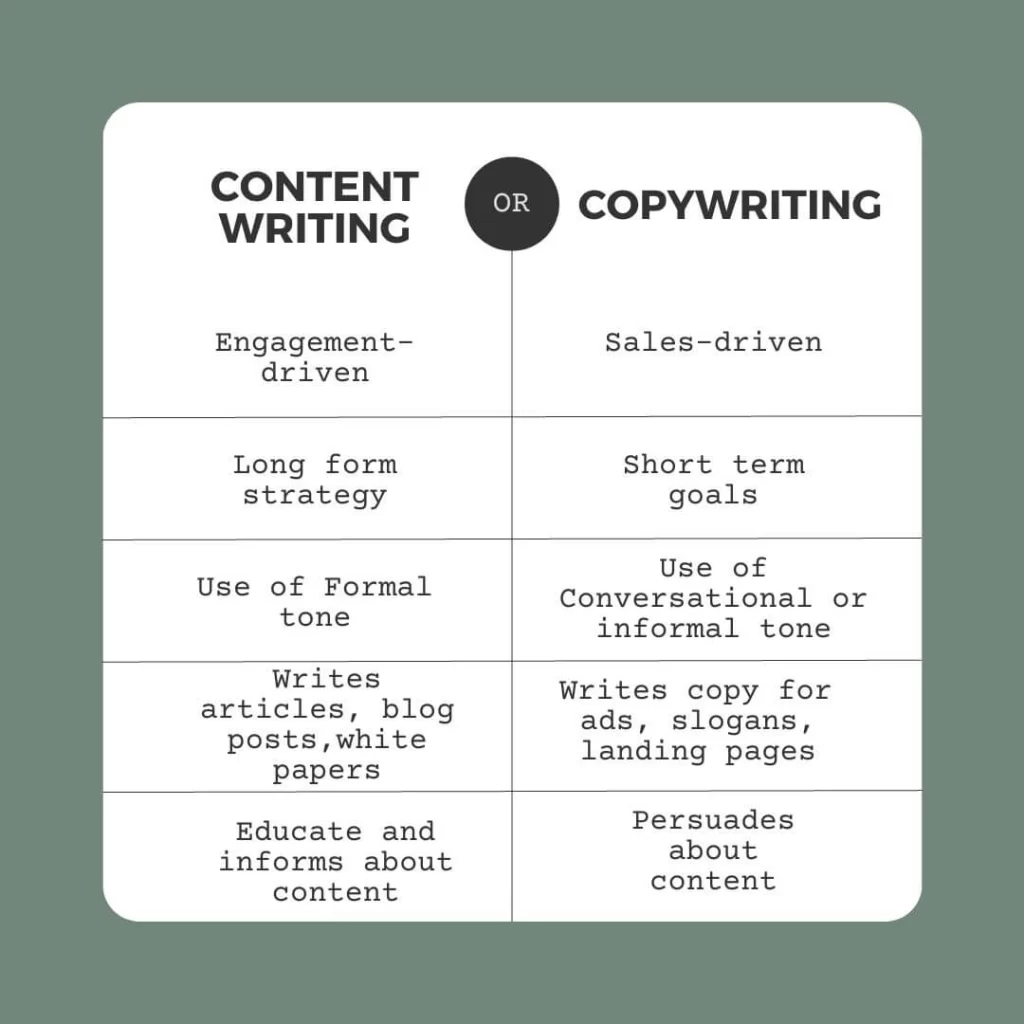 What s The Difference Between Copywriting And Content Writing